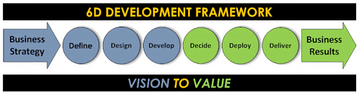 Business Case Analysis Templates Integrated Word Excel PP System