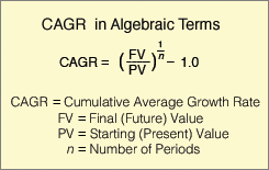 Cumulative average growth rate CAGR formula