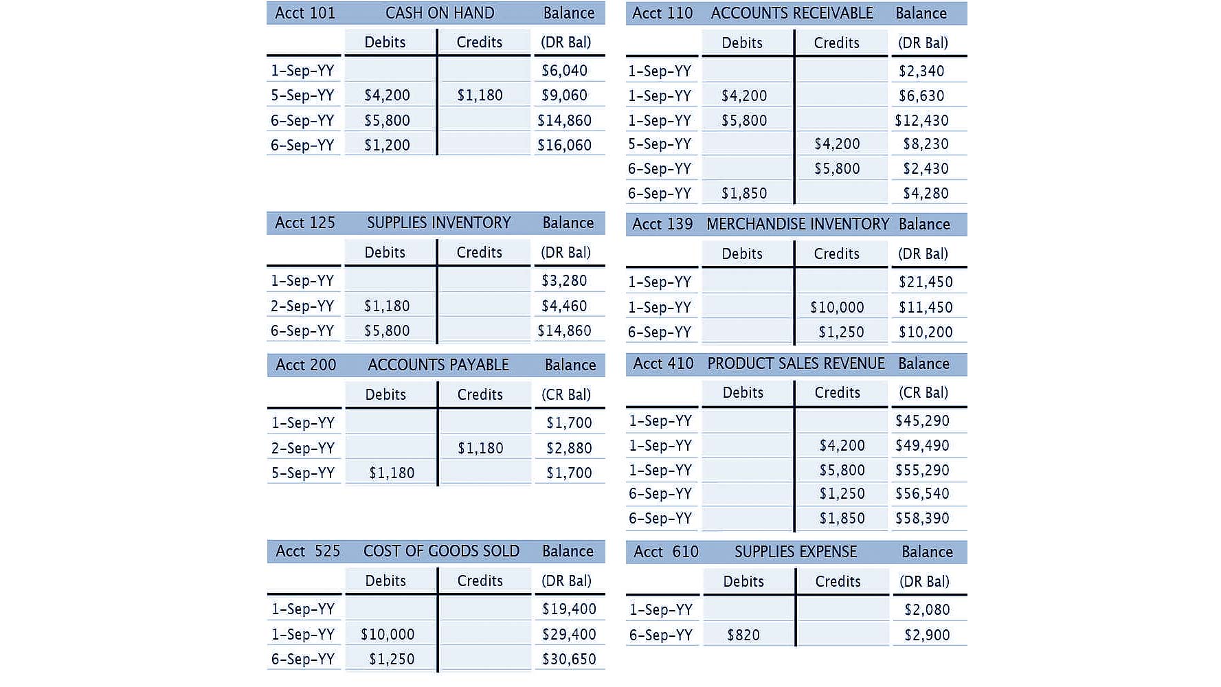 Problem 5 4 Using T Accounts To Analyze Transactions Answers 72 Pages 