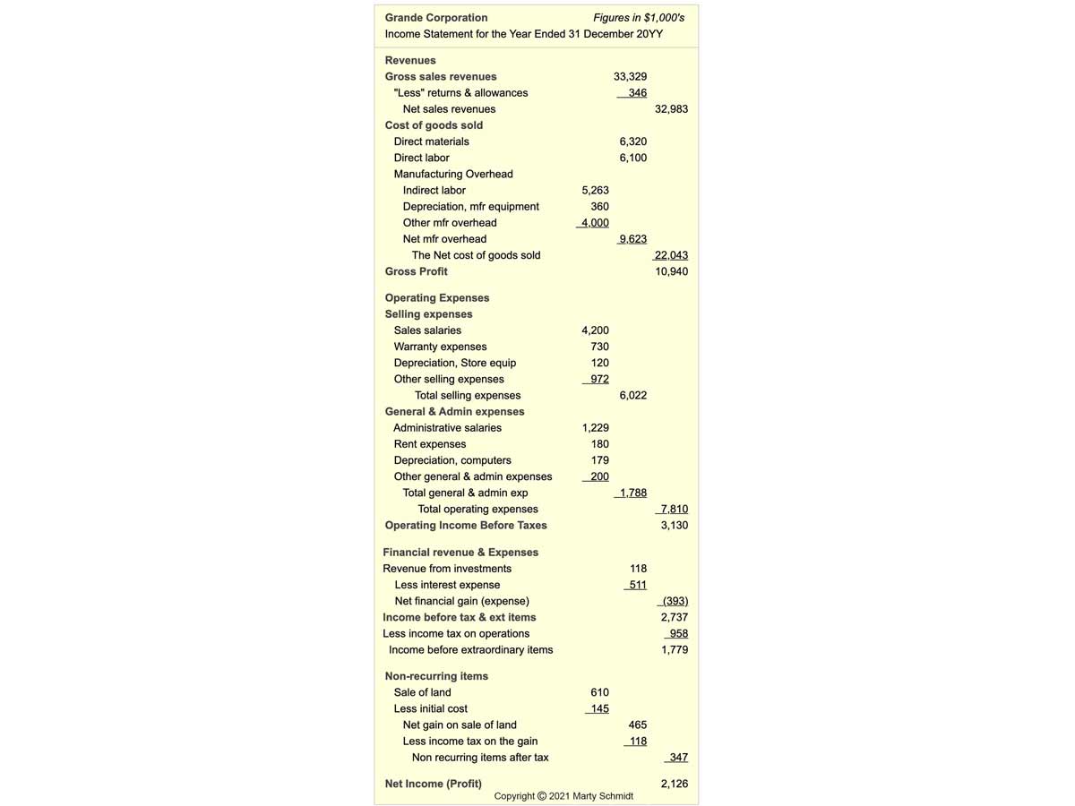 Extraordinary Items Accounting Standards Thinkingkaser extraordinary-items-accounting-standards-thinkingkaser