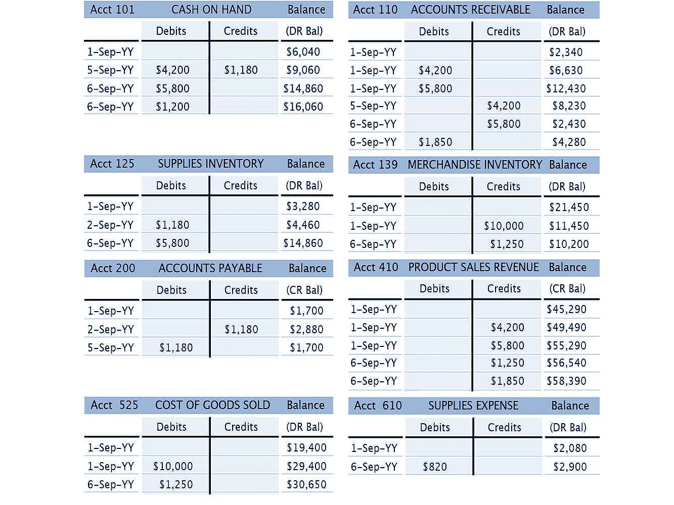 General Ledger Accounting T Accounts