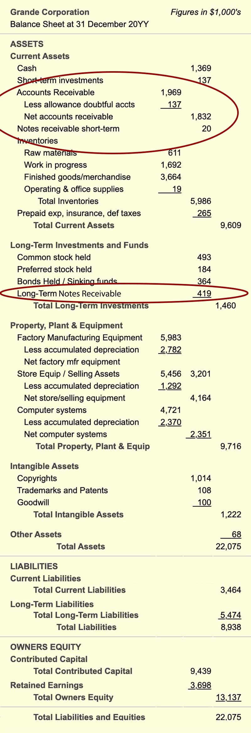 Accounts Receivable Balance Sheet