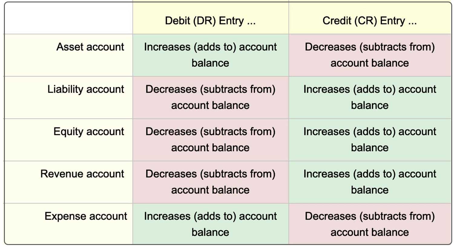 How Accounts and Account Properties Work in Accounting Systems how-accounts-and-account-properties-work-in-accounting-systems