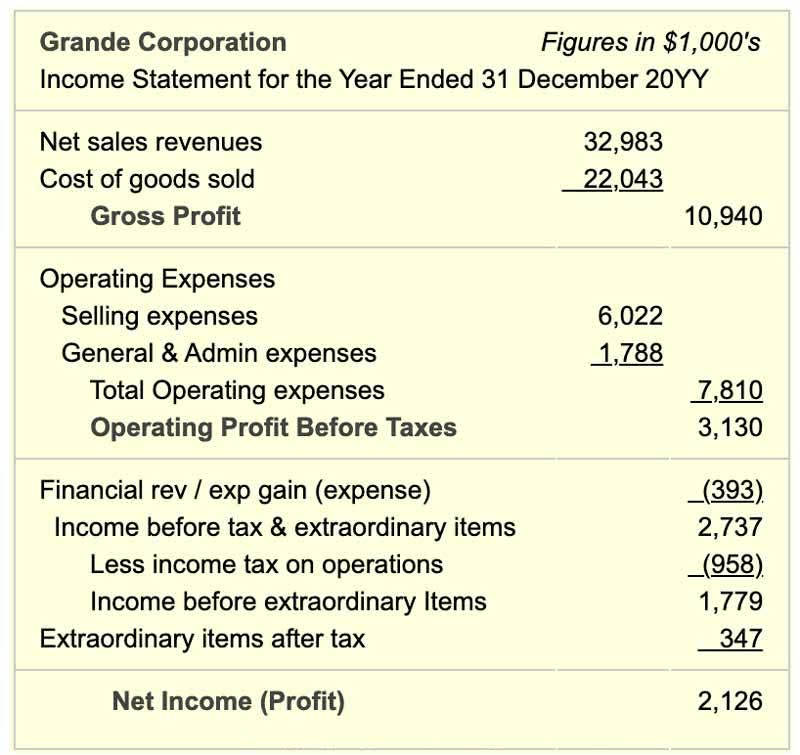 Simple Income Statement Ebit