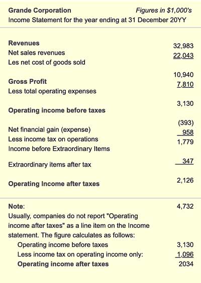 Income Statement Format With Ebitda