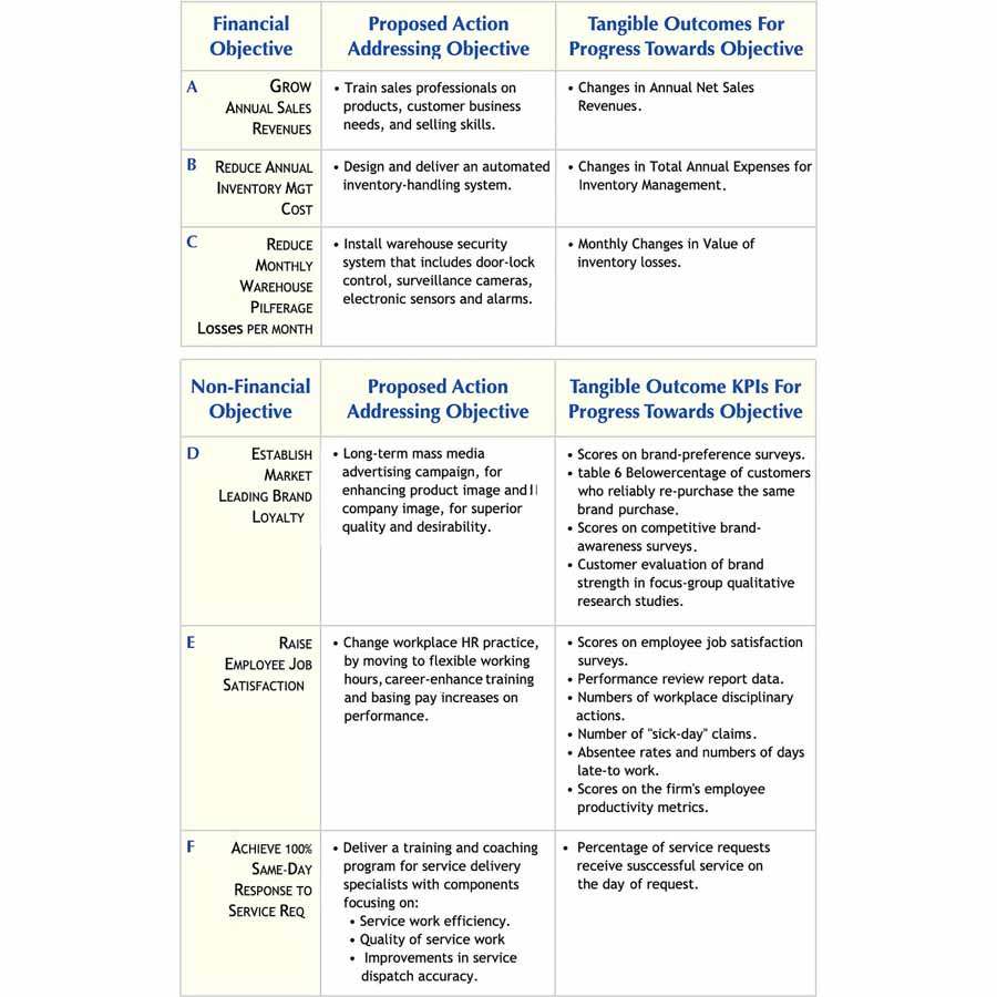 Business Benefits