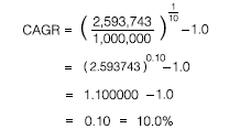 Business Growth Metrics such as CAGR Defined Explained and Calculated