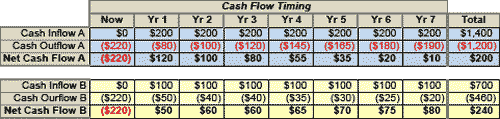 Internal Rate of Return, Modified IRR: Explained, Calculated