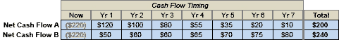 Internal Rate of Return, Modified IRR: Explained, Calculated