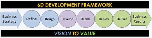 Business Case Site Home: Design, Build, Deliver a Compelling Case